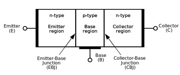 Semiconductor Device – Transistor – Electronics Components